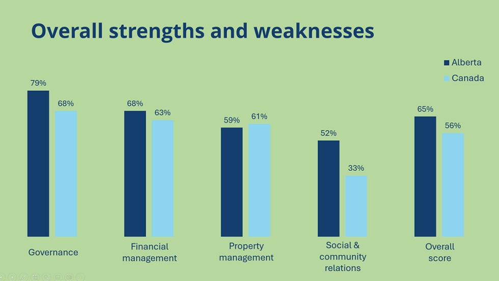 Case study: strengths and sustainability challenges in Alberta’s ...